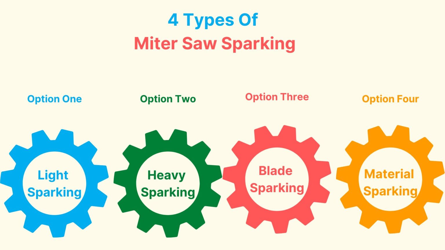 Why Is My Miter Saw Sparking? [5 Reason and What To Do]